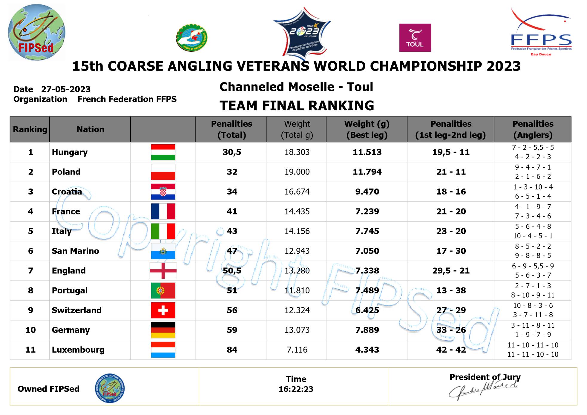 SILVER FOR STEFAN BUT ENGLAND FALL SHORT IN FRANCE - Angling Trust