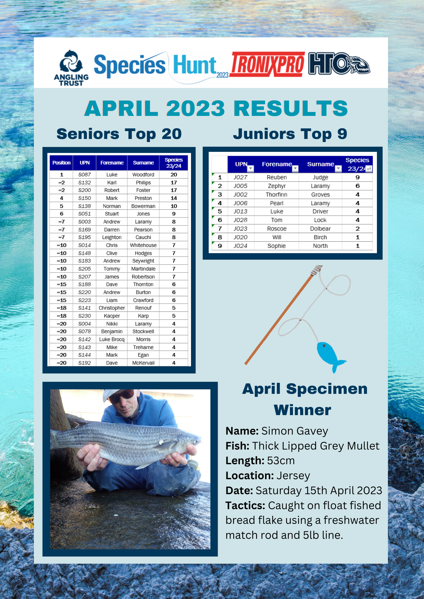 Angling Trust Species Hunt - Monthly Results - Current Season - Angling ...